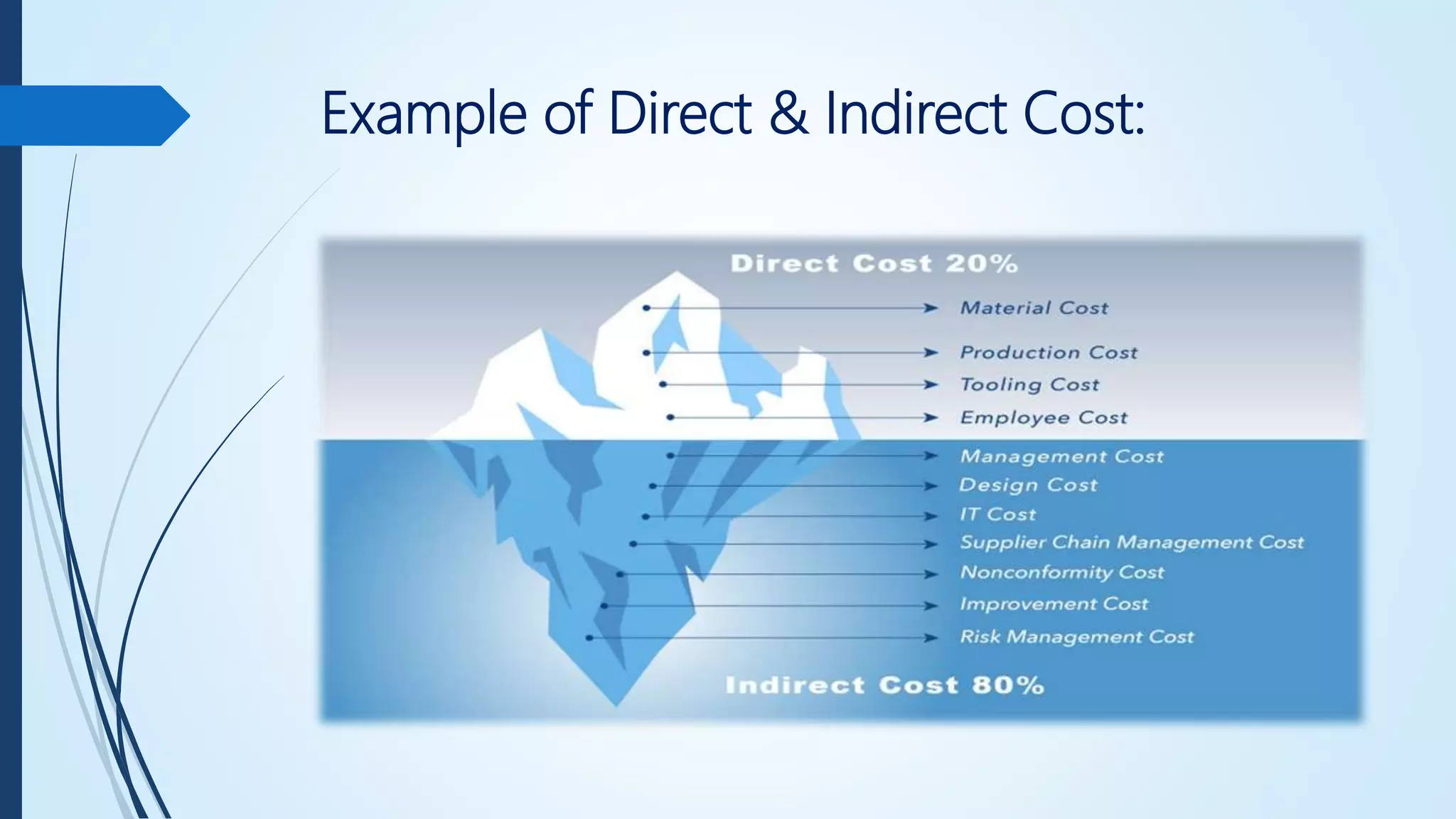 Accounting cost classification p pt. | PPTX