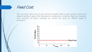 Accounting cost classification p pt. | PPT