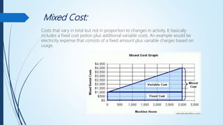 Accounting cost classification p pt. | PPT