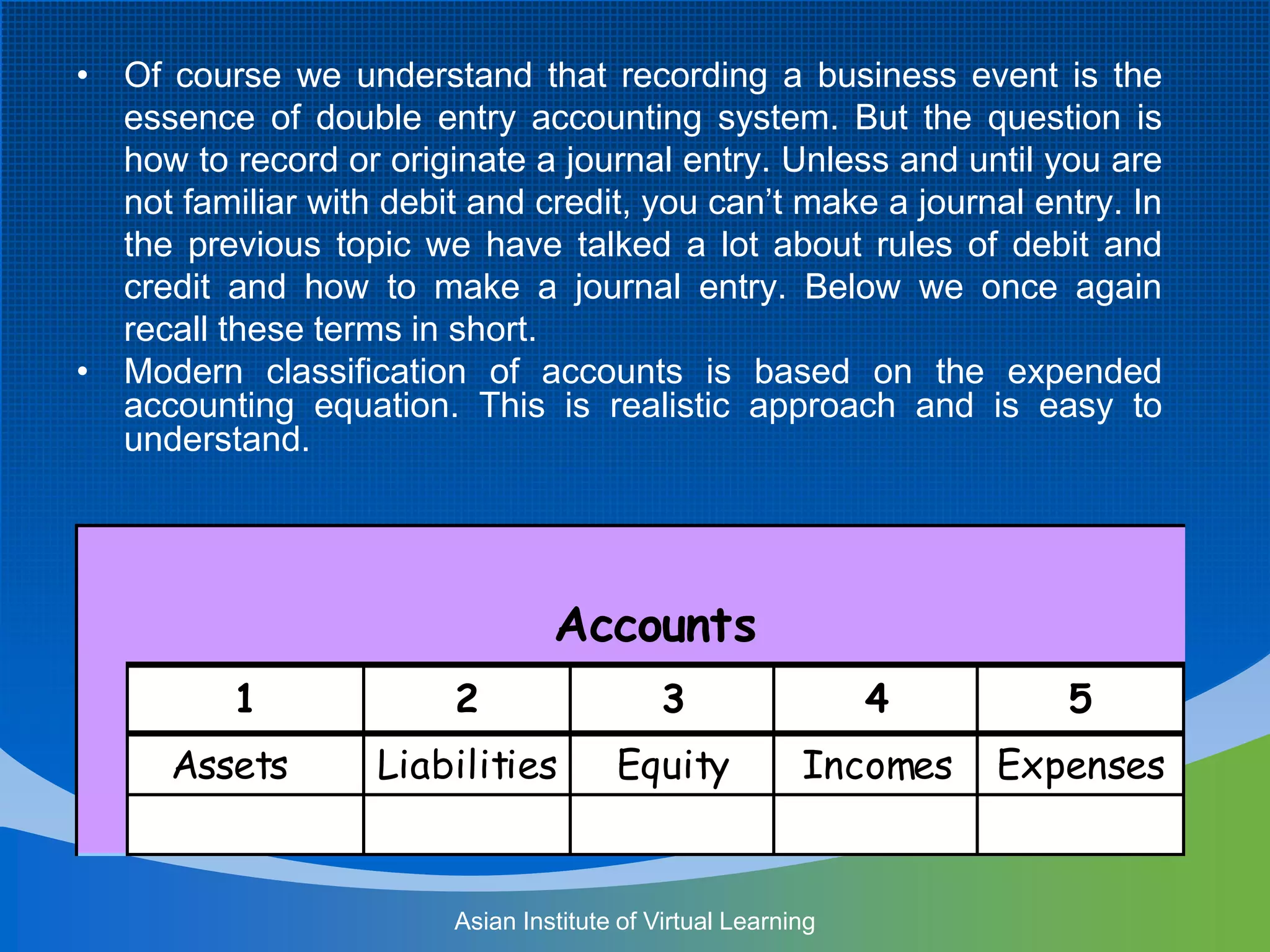 Accounting cycle (level 1) | PPT