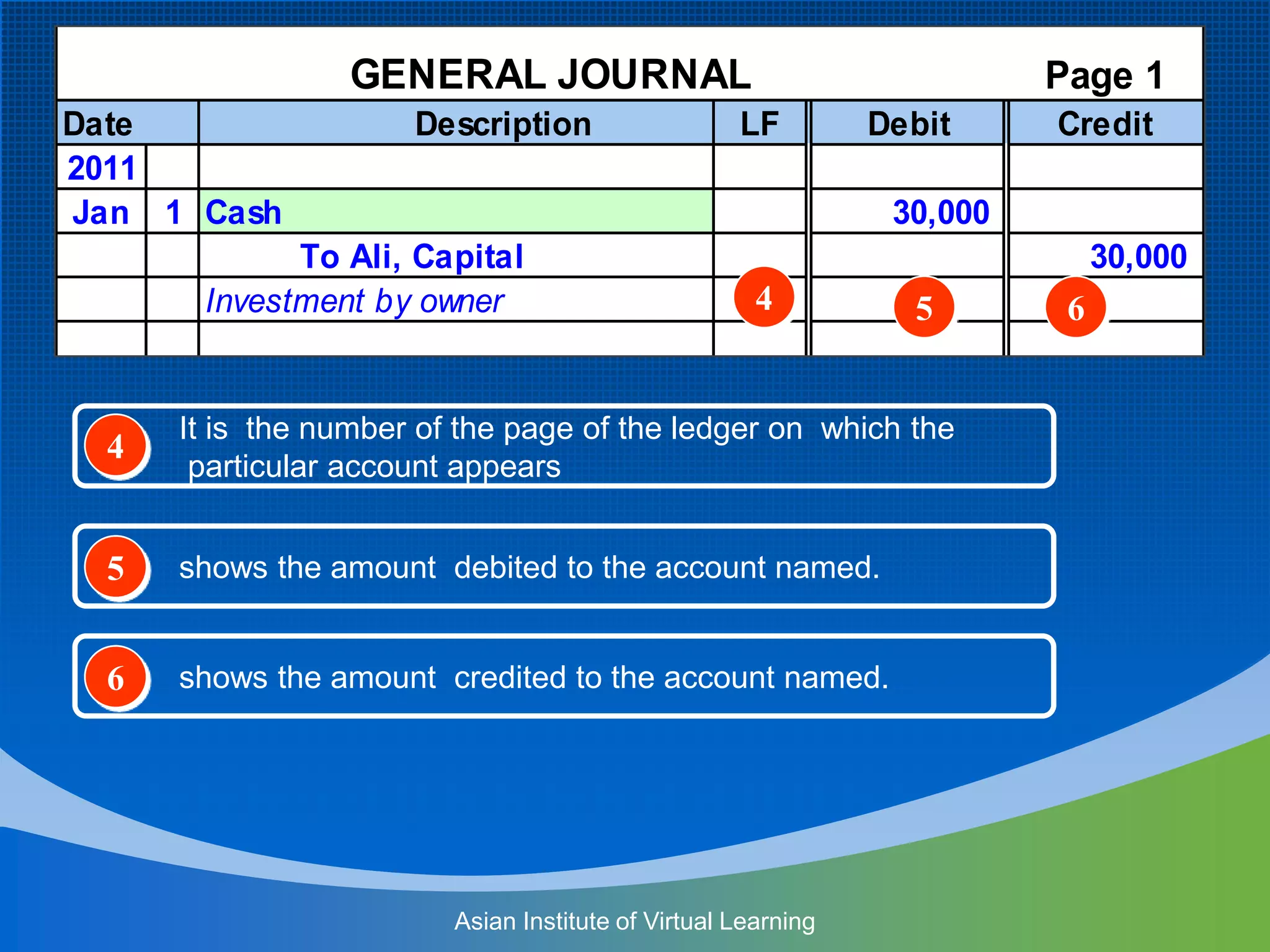 Accounting cycle (level 1) | PPT