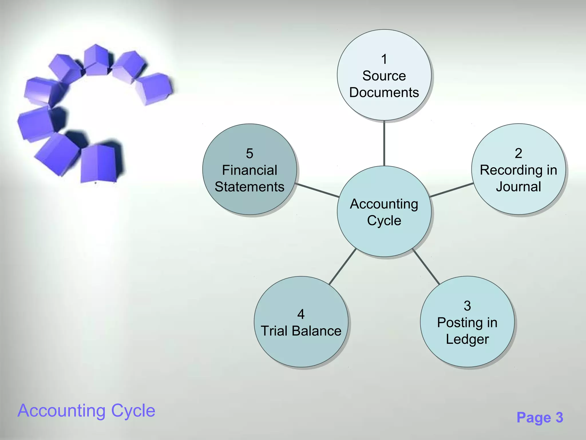 Accounting cycle | PPT
