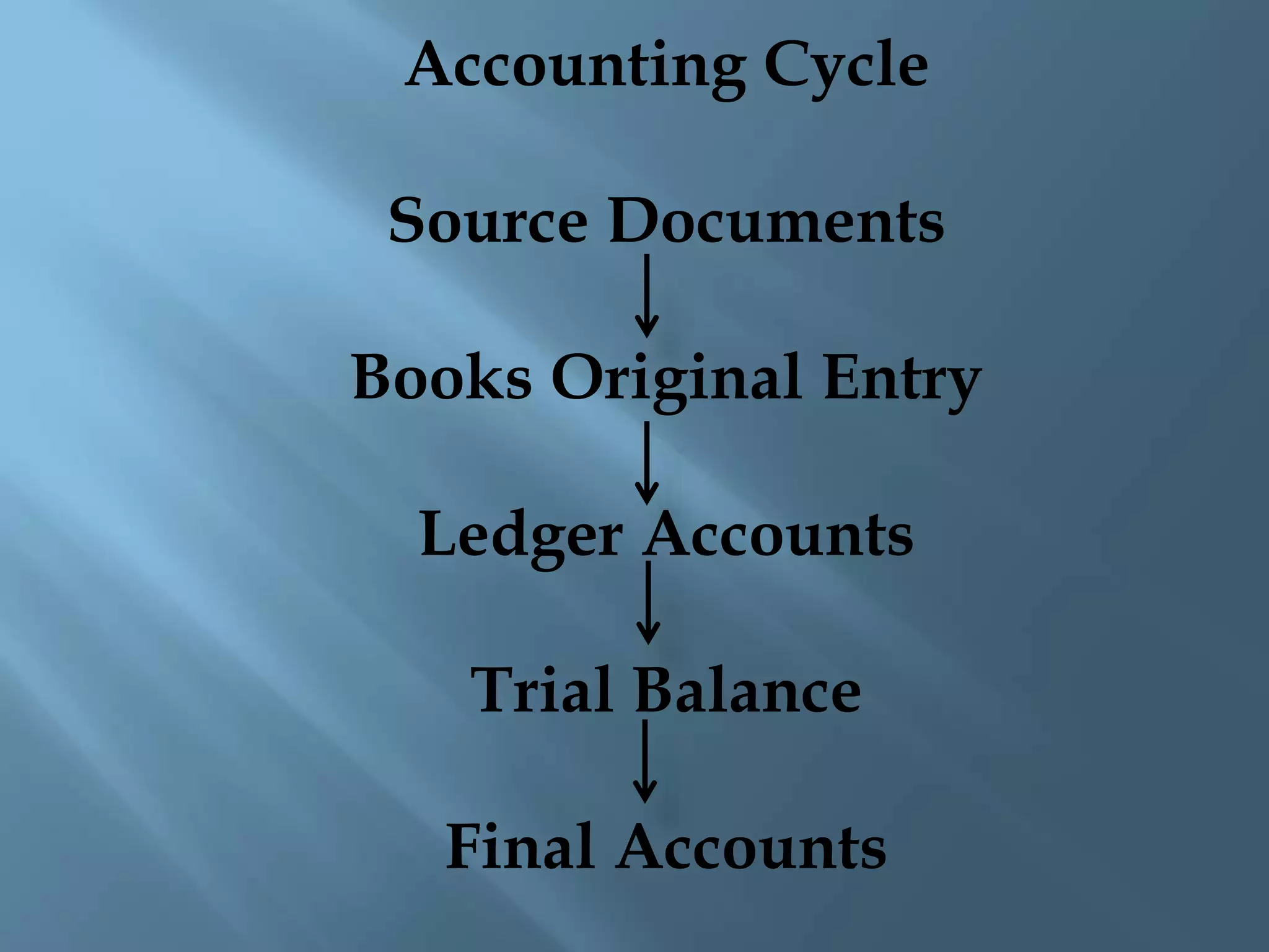 Accounting cycle | PPTX