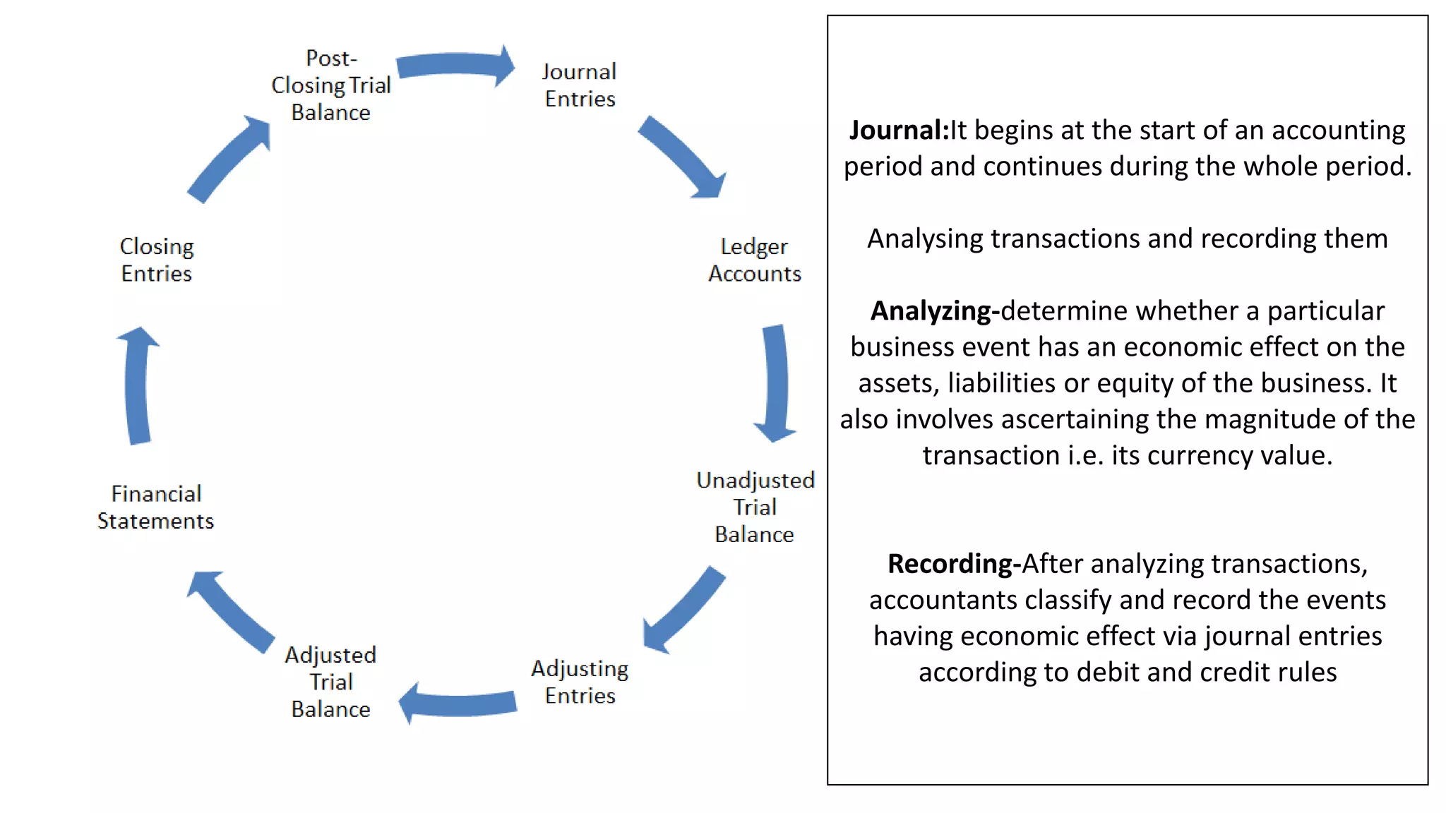 Accounting cycle | PPTX