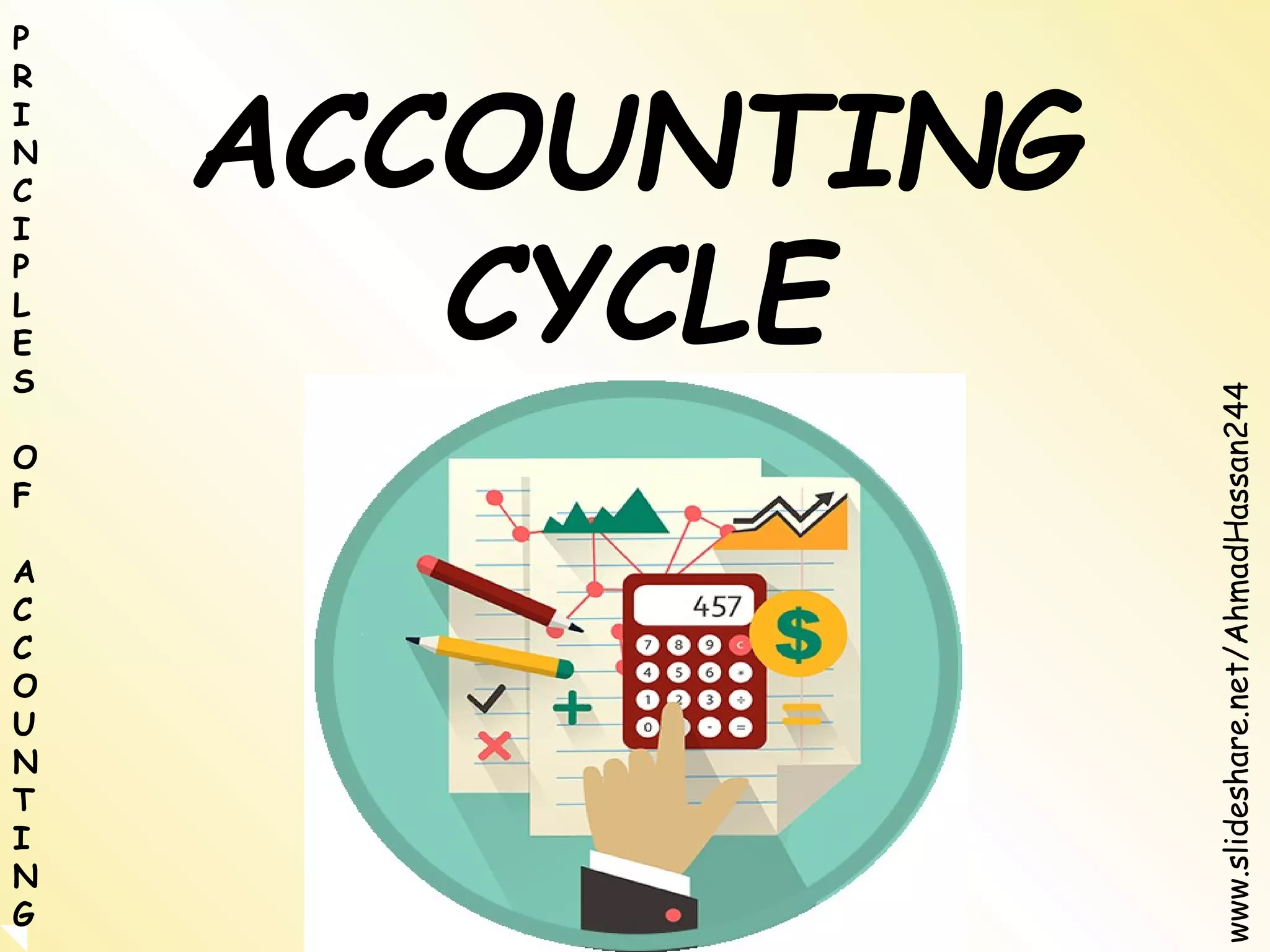 | Accounting Cycle | Double Entry Accounting | Basic Accounting ...