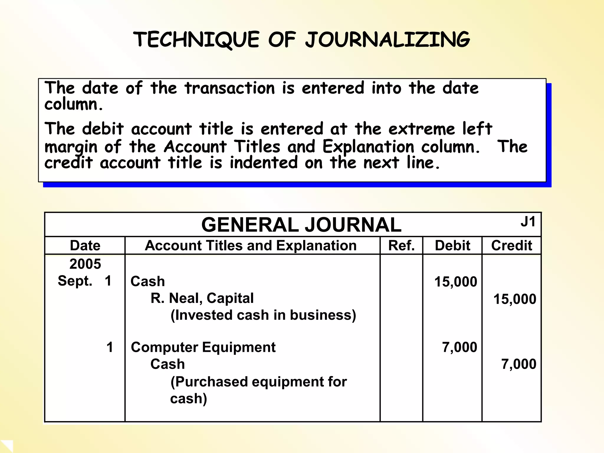 | Accounting Cycle | Double Entry Accounting | Basic Accounting ...
