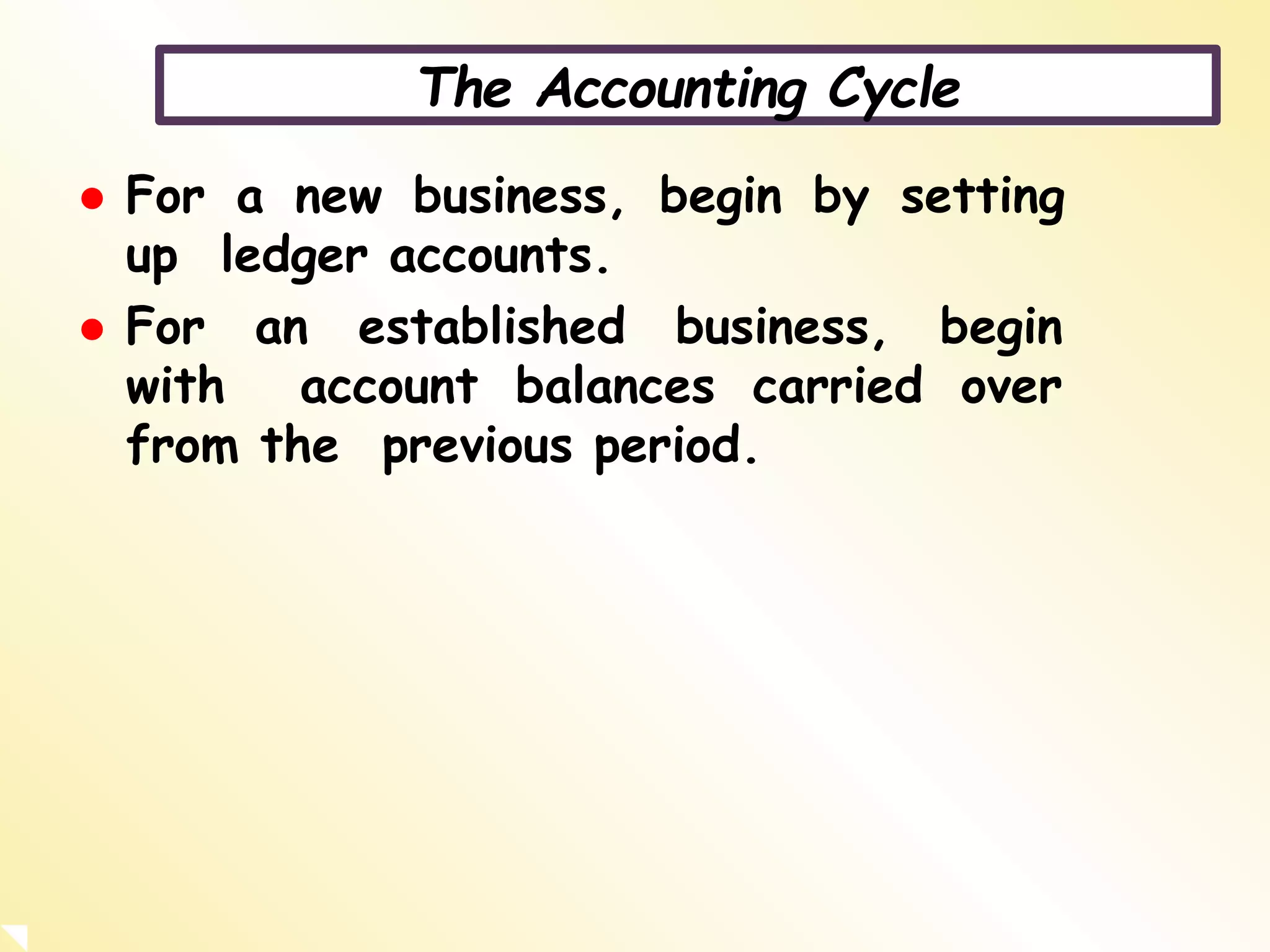 | Accounting Cycle | Double Entry Accounting | Basic Accounting ...