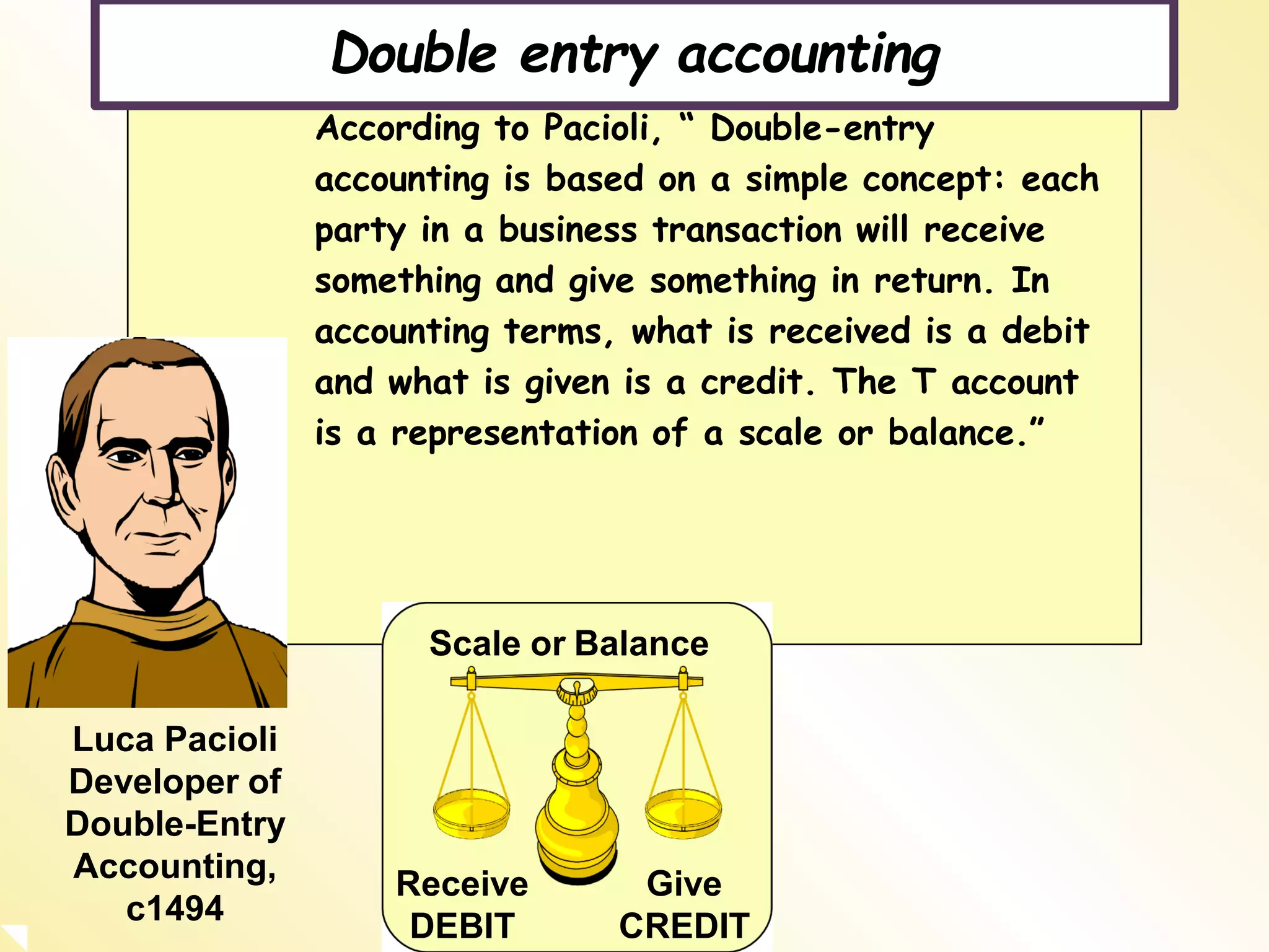 | Accounting Cycle | Double Entry Accounting | Basic Accounting ...
