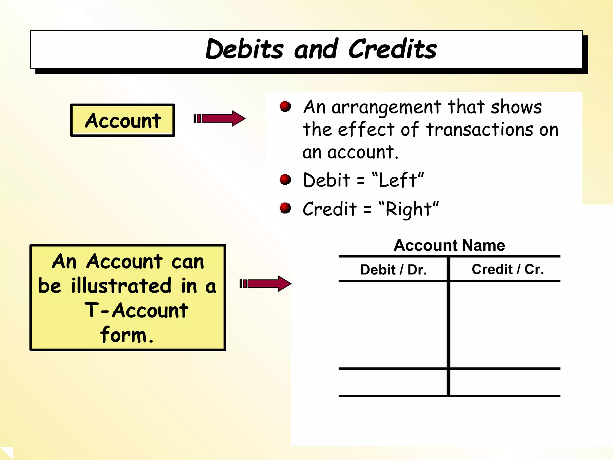 | Accounting Cycle | Double Entry Accounting | Basic Accounting ...