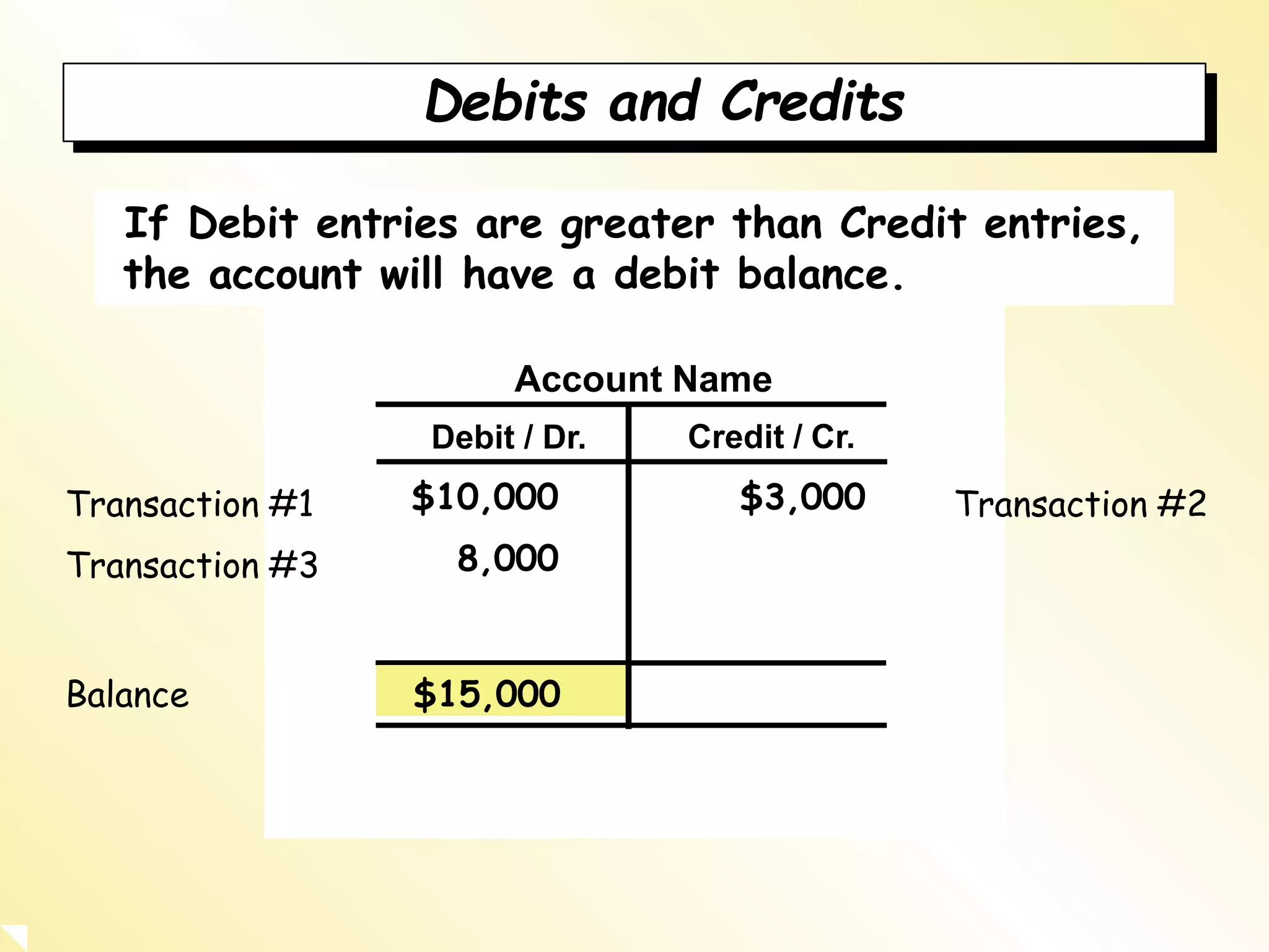| Accounting Cycle | Double Entry Accounting | Basic Accounting ...