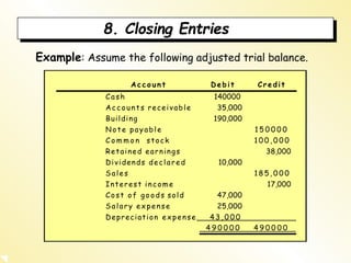 | Accounting Cycle | Double Entry Accounting | Basic Accounting ...