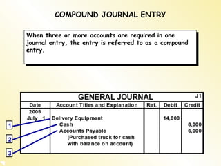 Simple Accounting Journal Entries