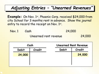 Simple Accounting Journal Entries
