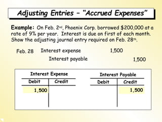 Journalizing Adjusting Entries