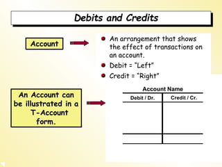 Accounting Equation And T Accounts