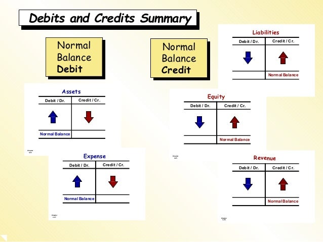 Accounting Cycle Steps Double Entry Bookkeeping