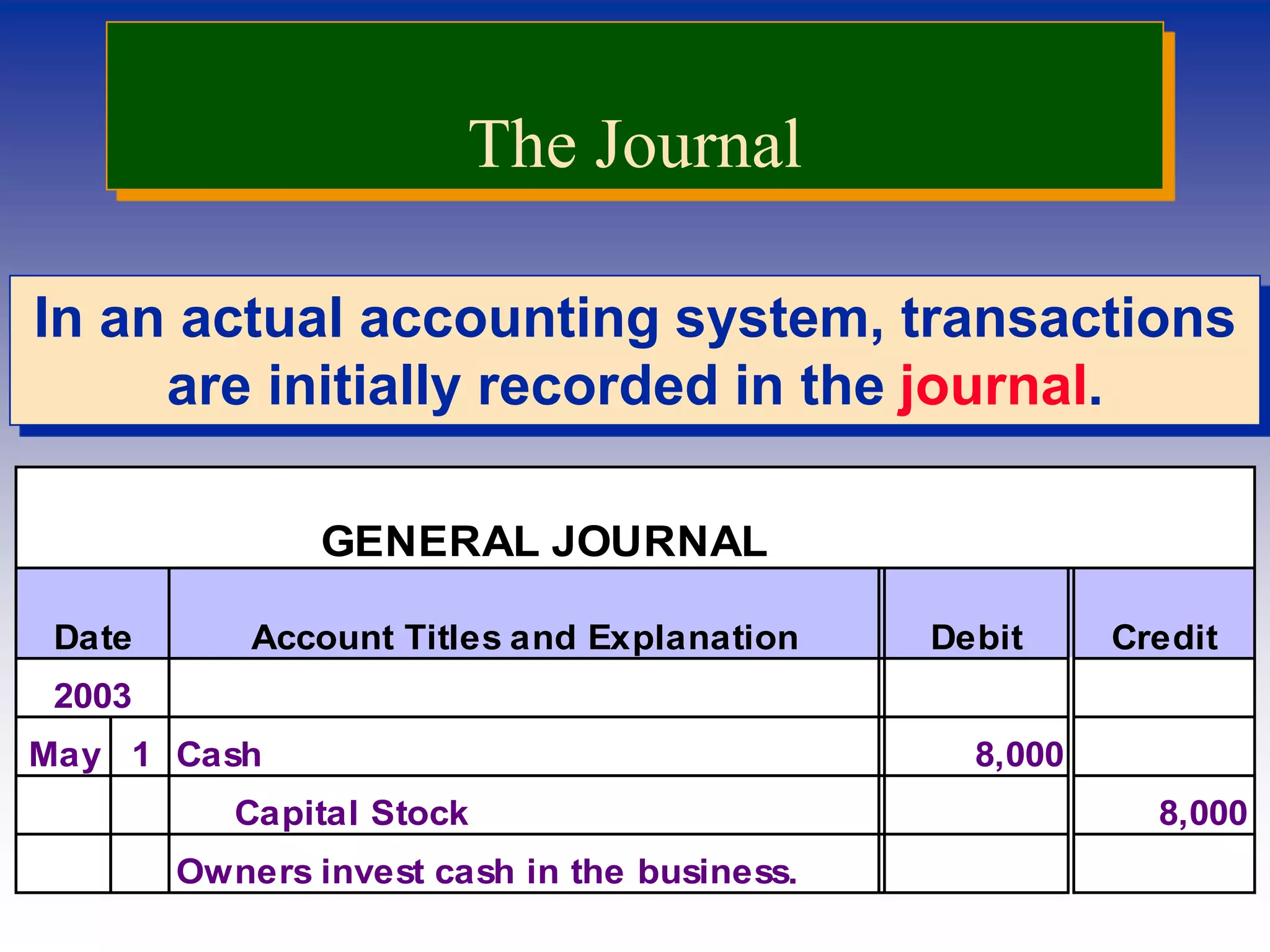 Accounting cycle | PPT