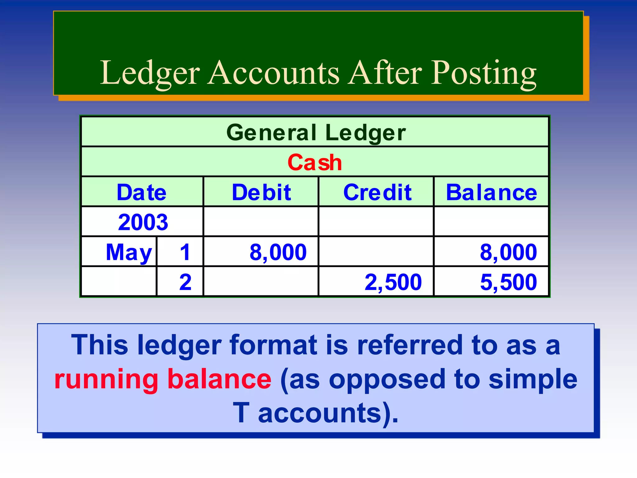 Accounting cycle | PPT