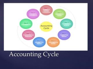Accounting Cycle.pptx