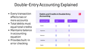 Accounting Cycle - The Seven Steps of the Accounting Cycle | PDF