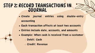 Accounting Cycle - The Seven Steps of the Accounting Cycle | PDF