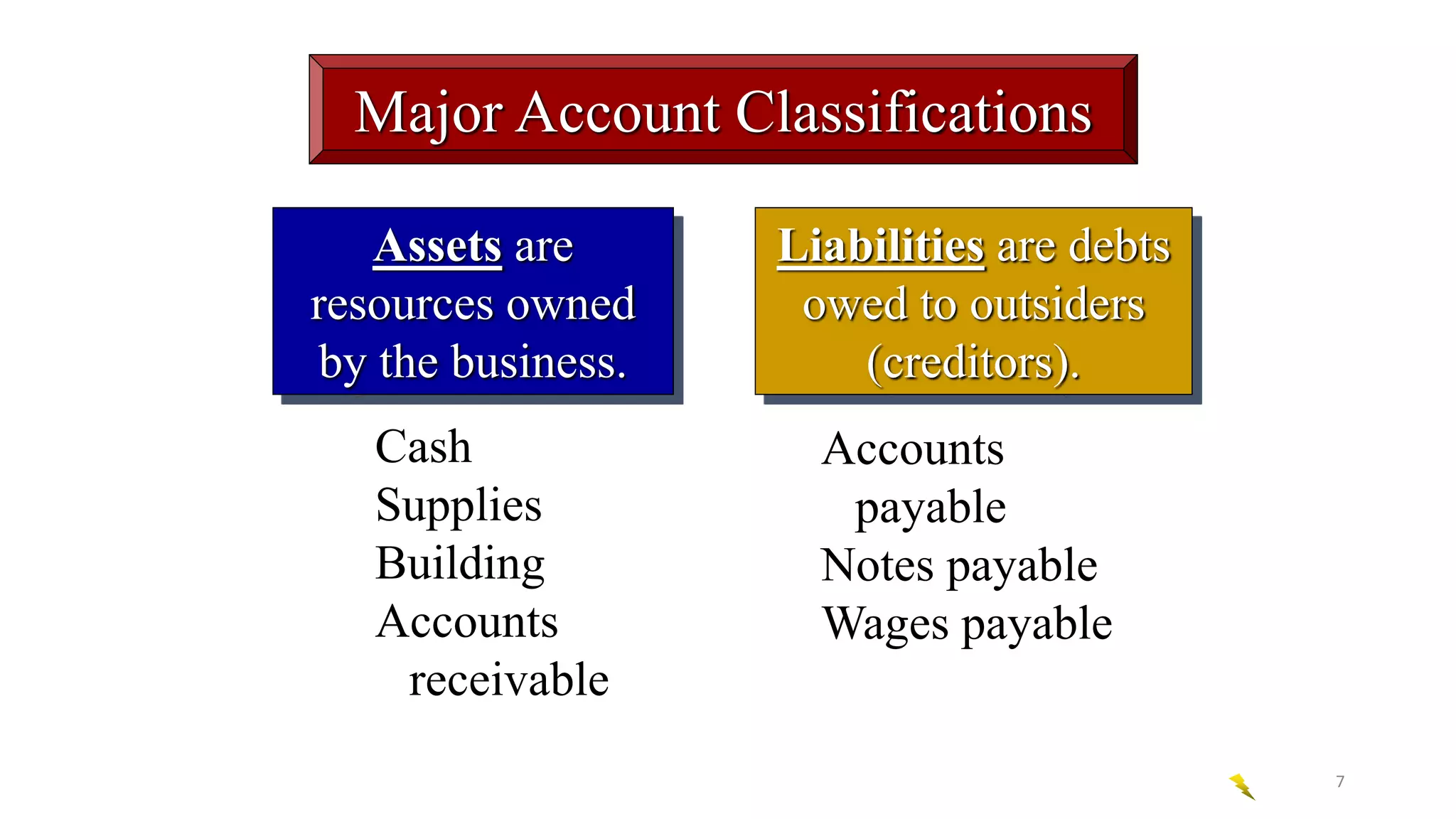 Accounting Cycle for service giving Business.pptx | Credit Cards ...