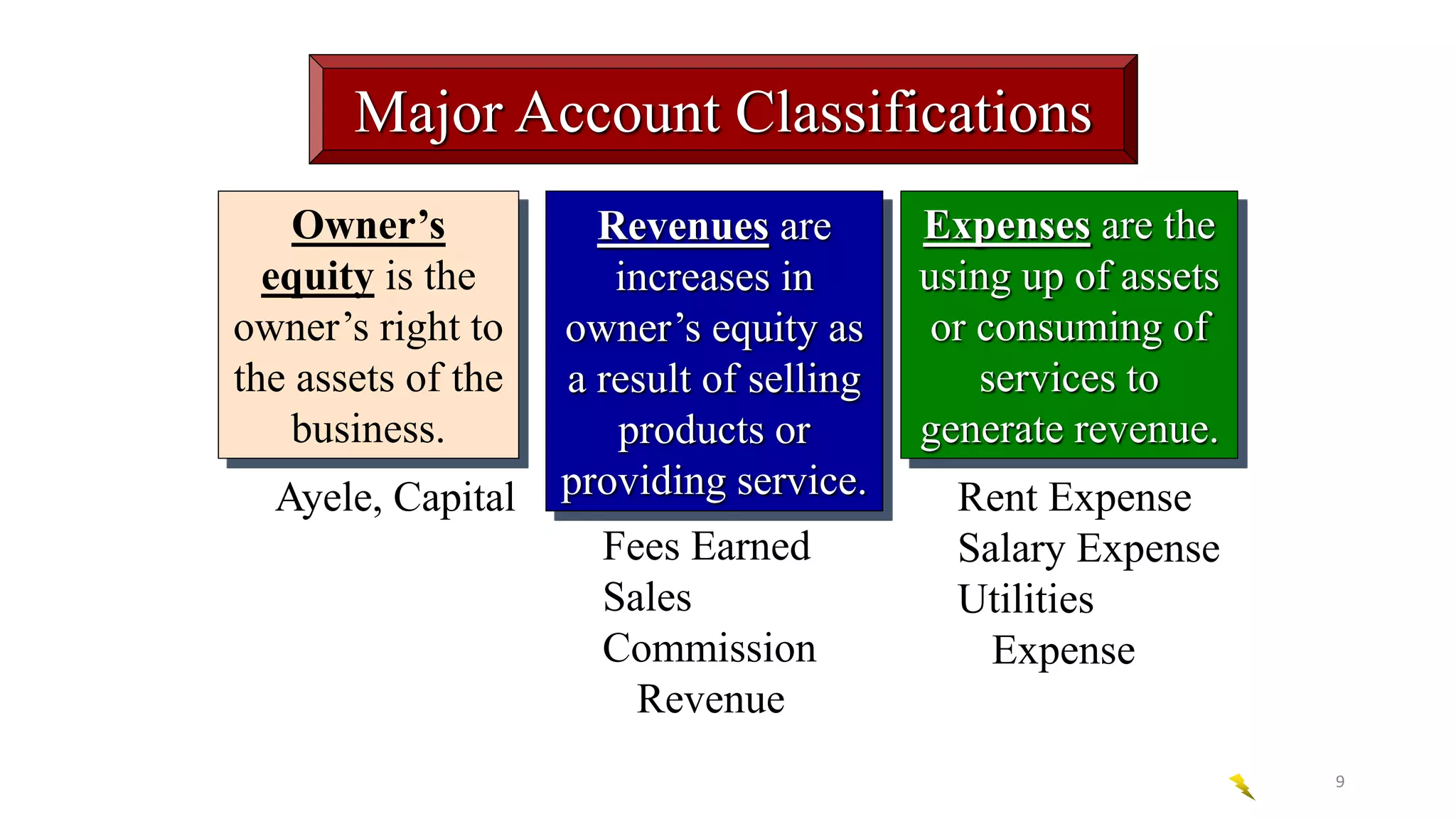 Accounting Cycle for service giving Business.pptx | Credit Cards ...