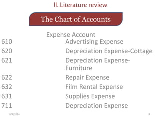 Accounting cycle in service company/ Cambodian Mekong University/Chhan ...
