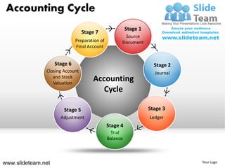 Accounting cycle powerpoint ppt templates. | PDF