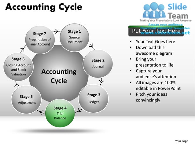Accounting Cycle Powerpoint Presentation Slides Ppt Templates