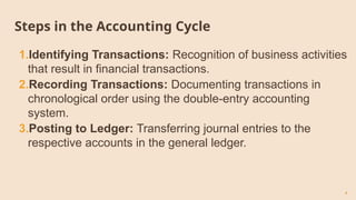 Accounting cycle, transaction and Source documents.pptx