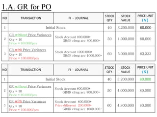 Accounting document for gr from po | PDF