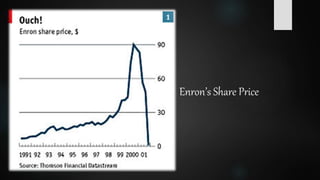 What is Enron? | PPT