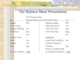 Accounting entrep | PPT