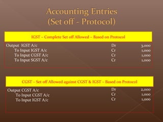 Accounting entries gst | PPS