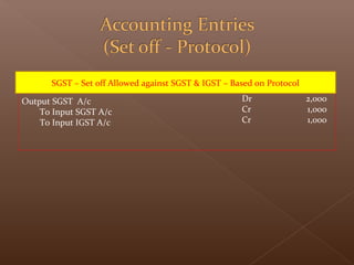 Accounting entries gst | PPS