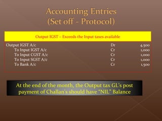 Accounting entries gst | PPS