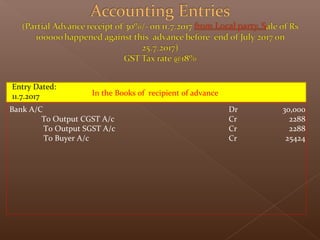Accounting entries gst | PPS