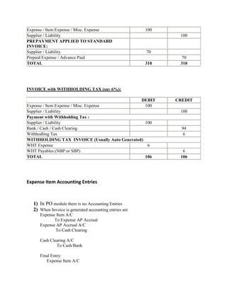 Accounting entries[1] | DOCX | Business Accounting & Finance | Business