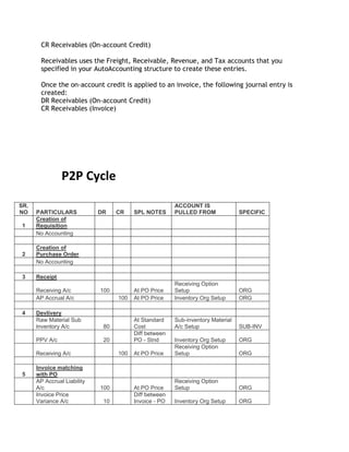 Accounting entries[1] | DOCX | Business Accounting & Finance | Business