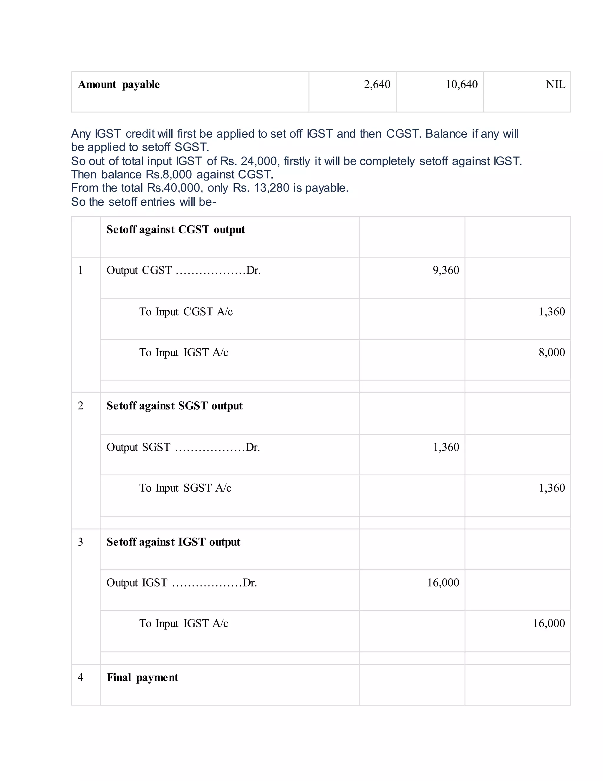 Accounting entries under gst | DOCX