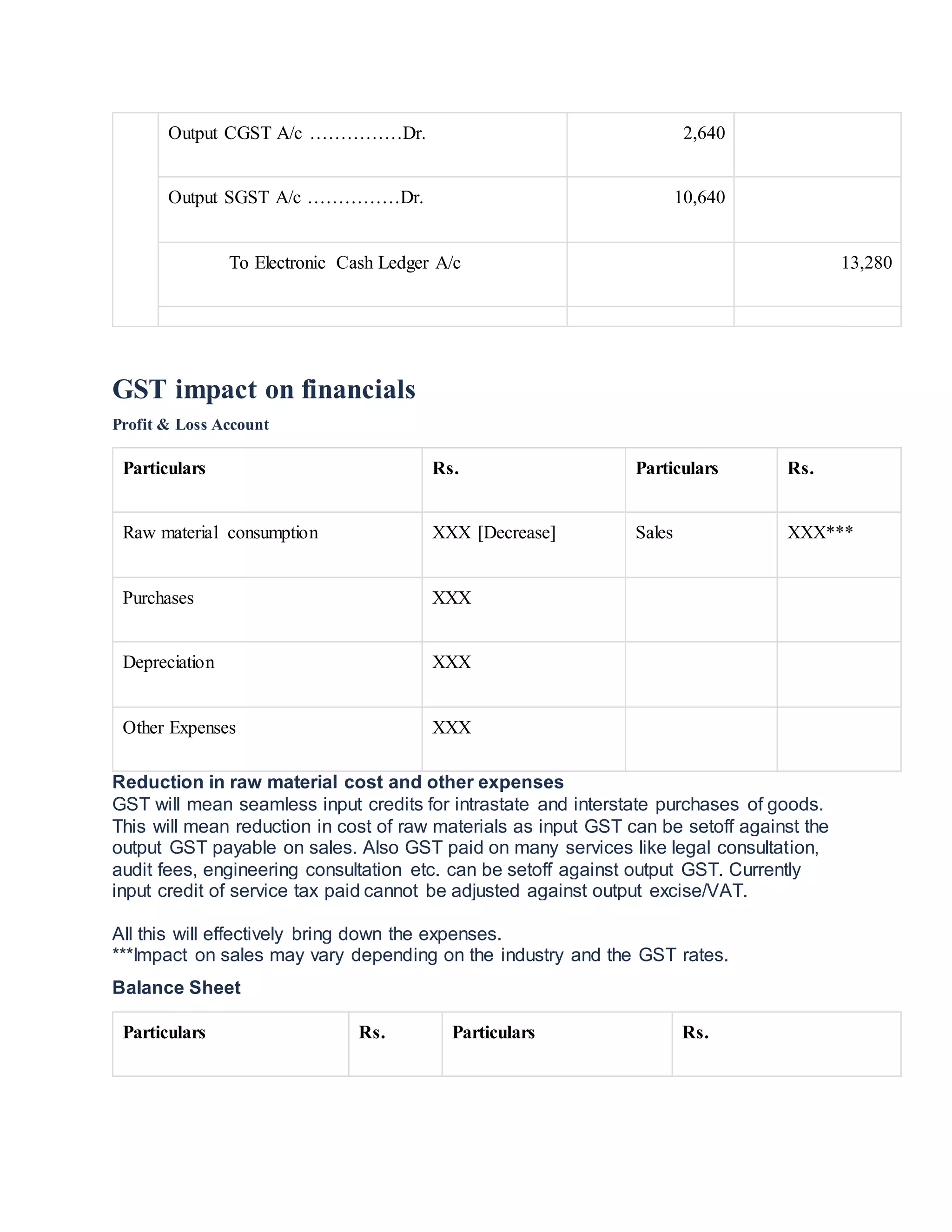 Accounting entries under gst | DOCX