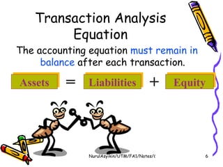 Accounting Equation | PPT