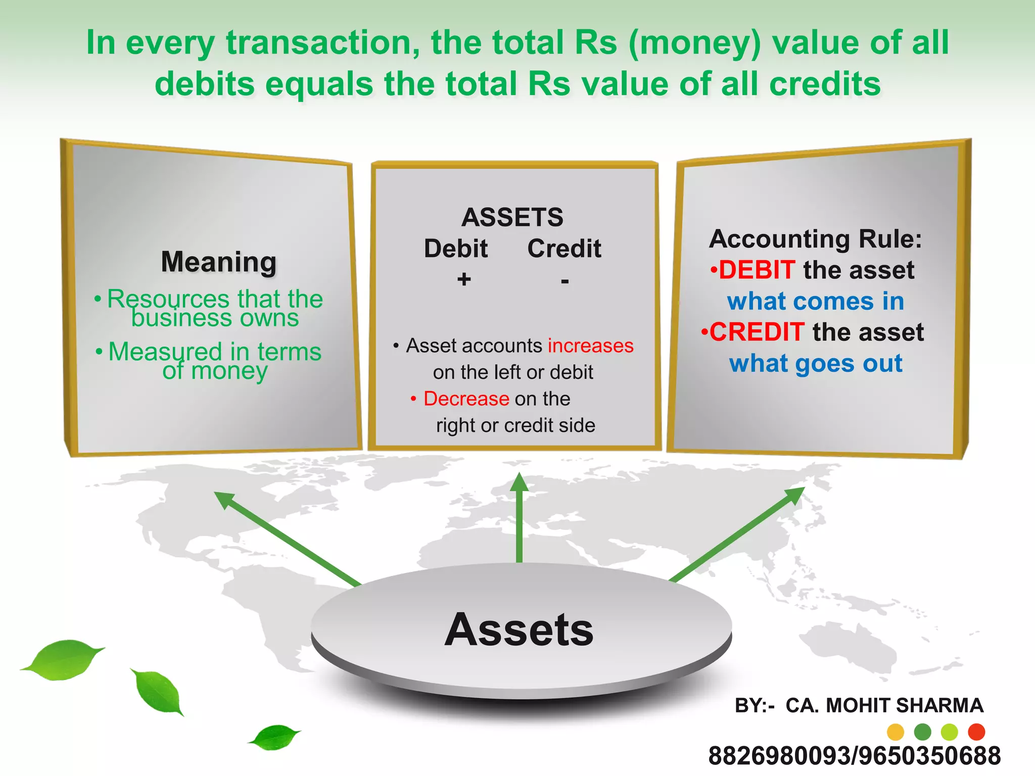 Accounting equation | PDF
