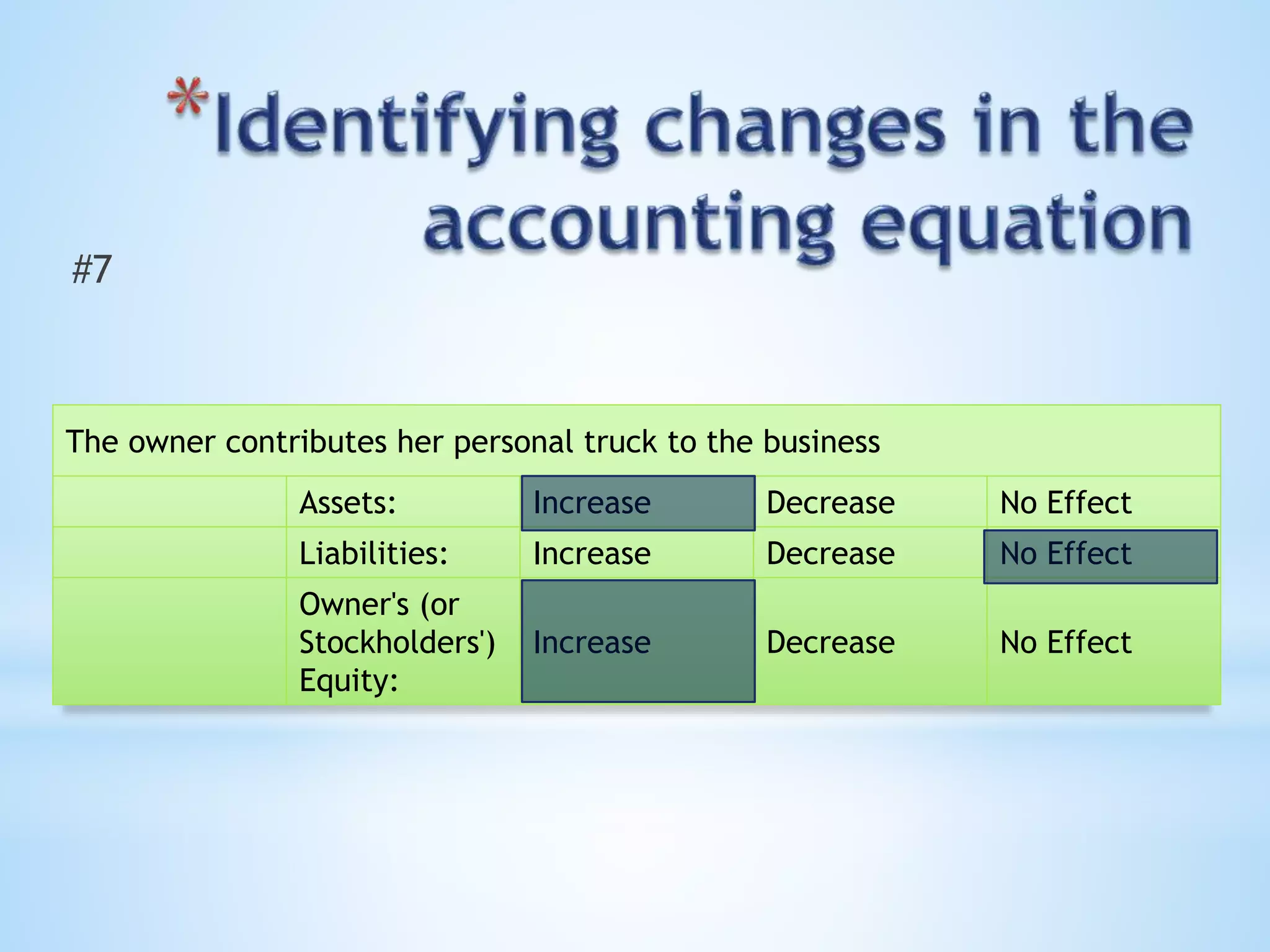 Accounting equation | PPTX