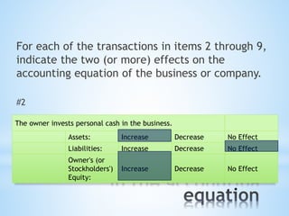 Accounting equation | PPTX