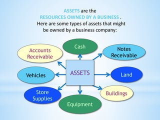 Accounting equation | PPTX