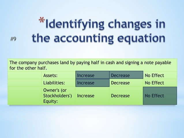 Accounting equation | PPTX