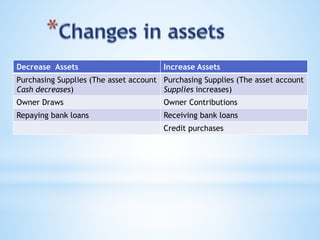 accountingequation-140308134603-phpapp02 (1).pdf