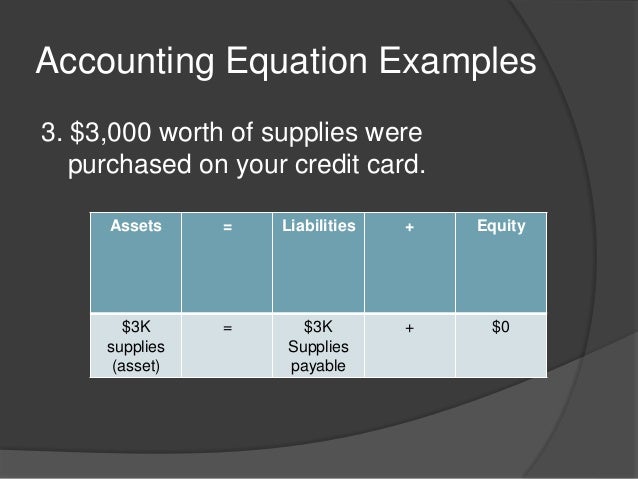 The Accounting Equation Explained!